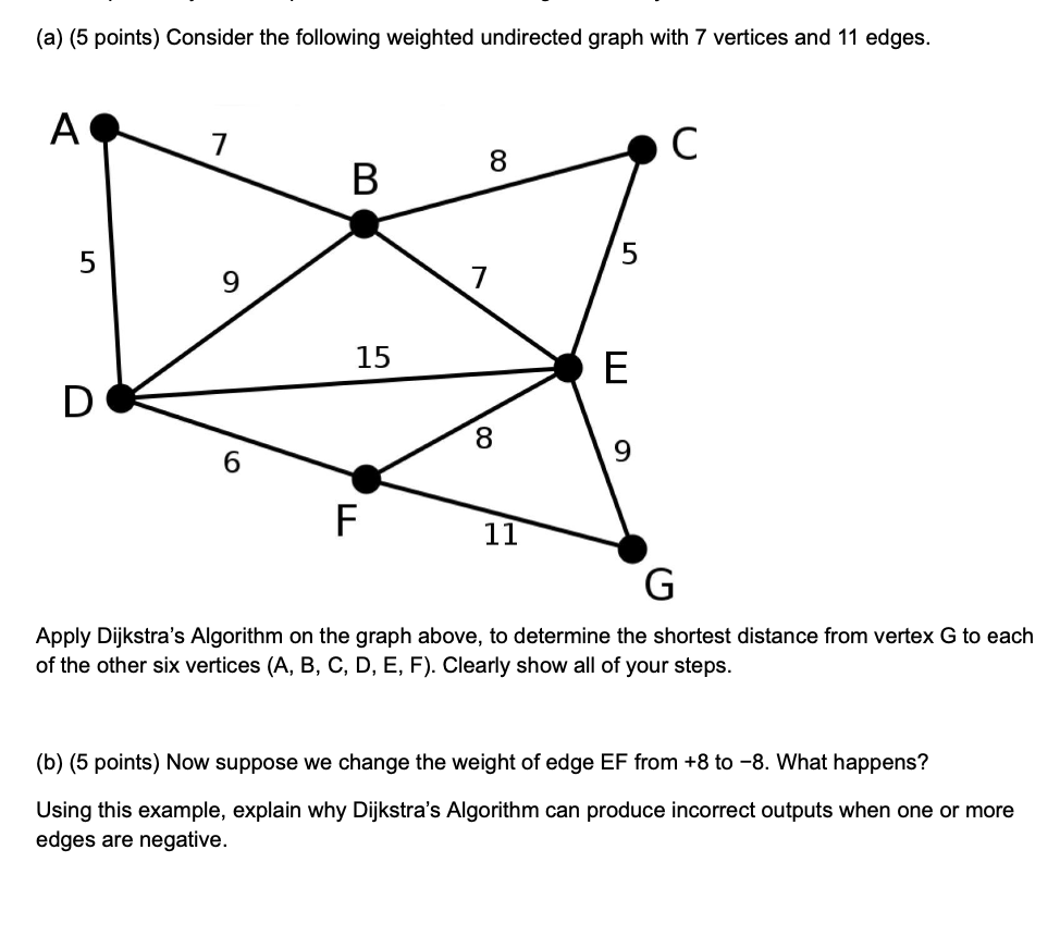 Solved (a) ﻿Consider the following weighted undirected graph | Chegg.com