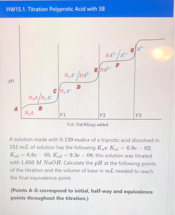 Solved HW15.1. Titration Polyprotic Acid with SB G43- | Chegg.com