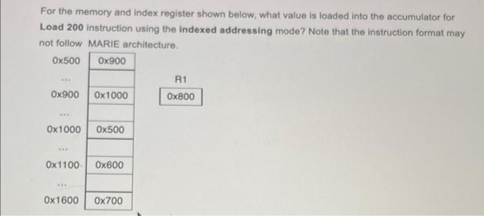 Solved For the memory and index register shown below, what | Chegg.com