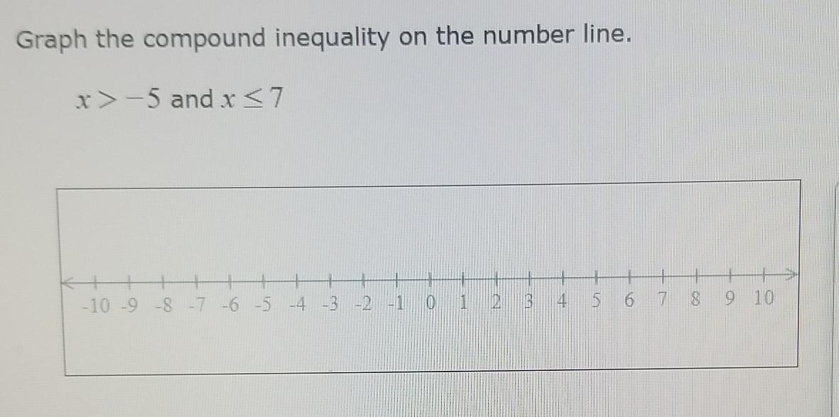 Solved Graph the compound inequality on the number line.x>-5 | Chegg.com