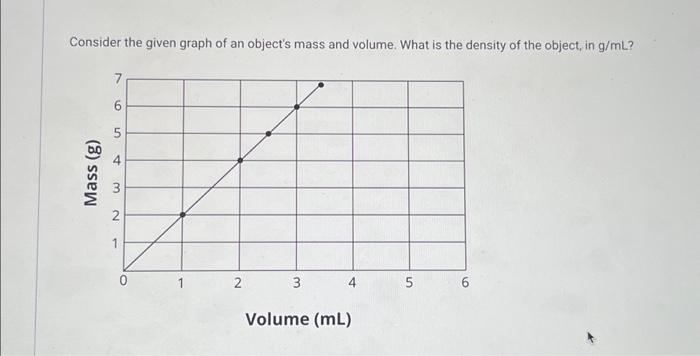 Solved Consider the given graph of an object's mass and | Chegg.com