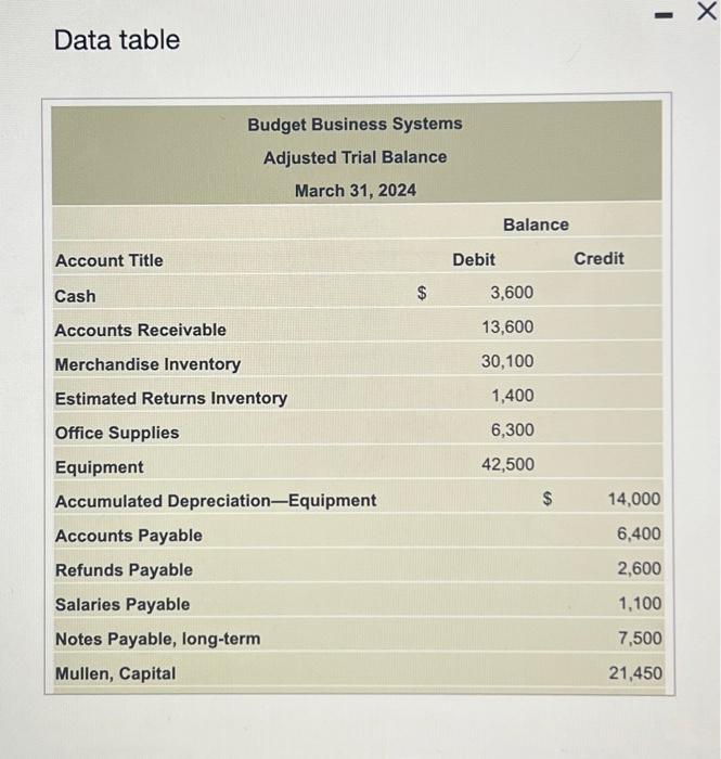 Solved Budget Business Systems uses a perpetual inventory | Chegg.com