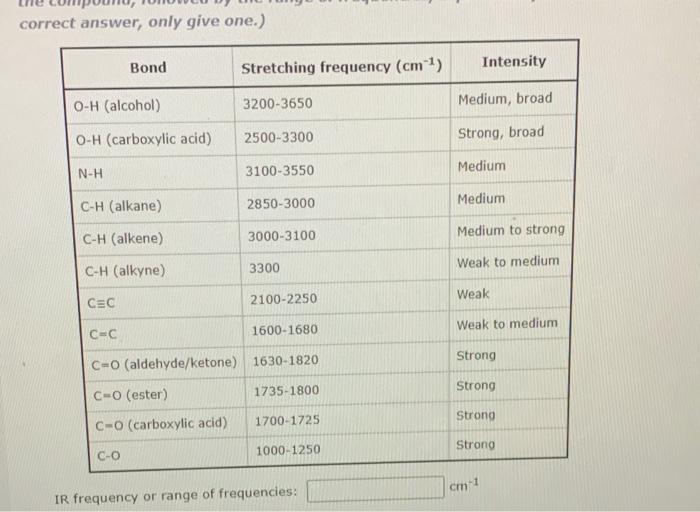 Solved In the box provided, write the IR frequency or range | Chegg.com