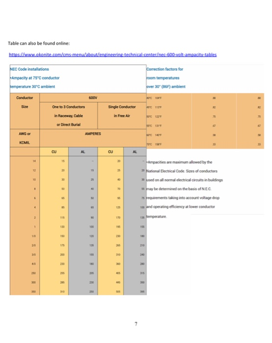 200 kW @ 0.85 lag 500 Ft A Transformer location Load | Chegg.com