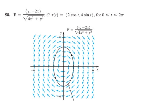 Solved 57-58. Circulation Consider the following vector | Chegg.com