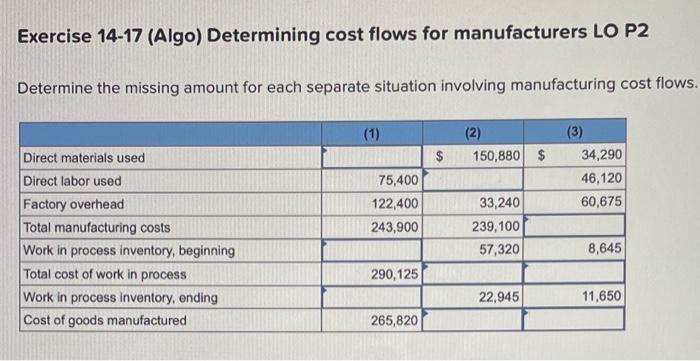 Solved Exercise 14-17 (Algo) Determining cost flows for | Chegg.com Solved Exercise 14-17 (Algo) Determining cost flows for | Chegg.com