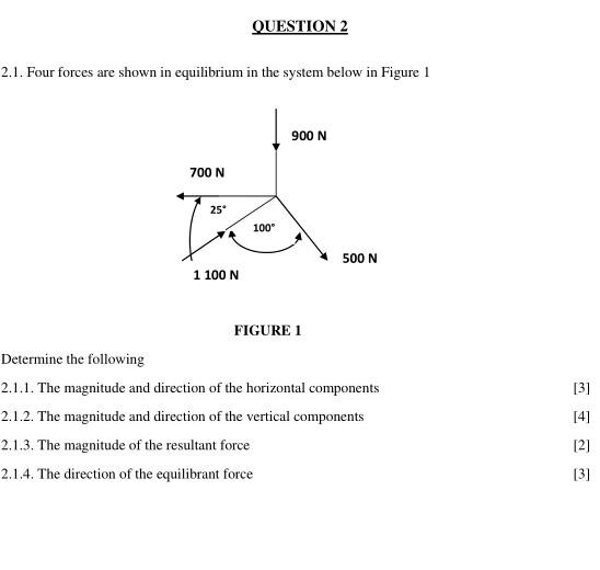 Solved 2.1. Four forces are shown in equilibrium in the | Chegg.com