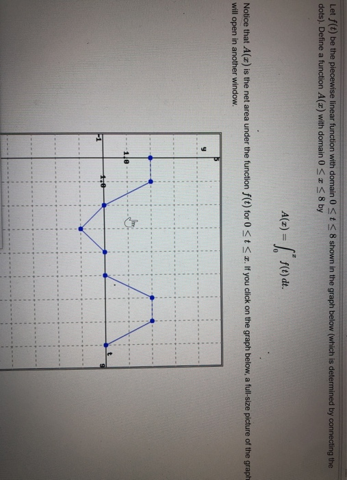 Solved Let f(t) be the piecewise linear function with domain | Chegg.com