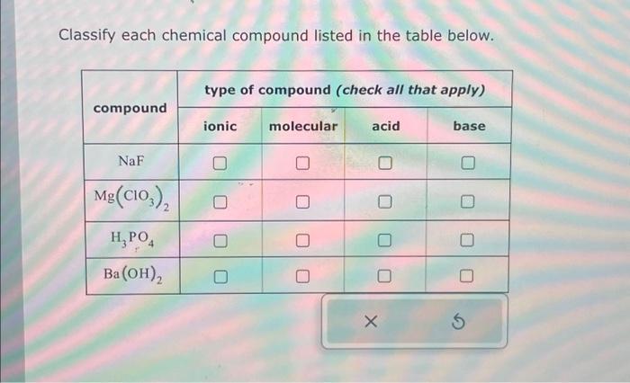 Solved Classify each chemical compound listed in the table | Chegg.com