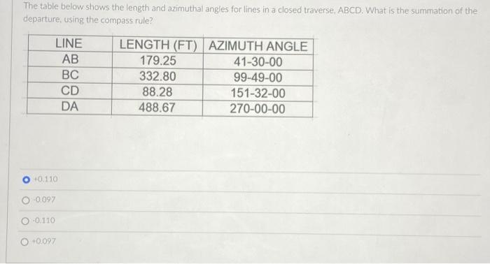 Solved The table below shows the length and azimuthal angles | Chegg.com