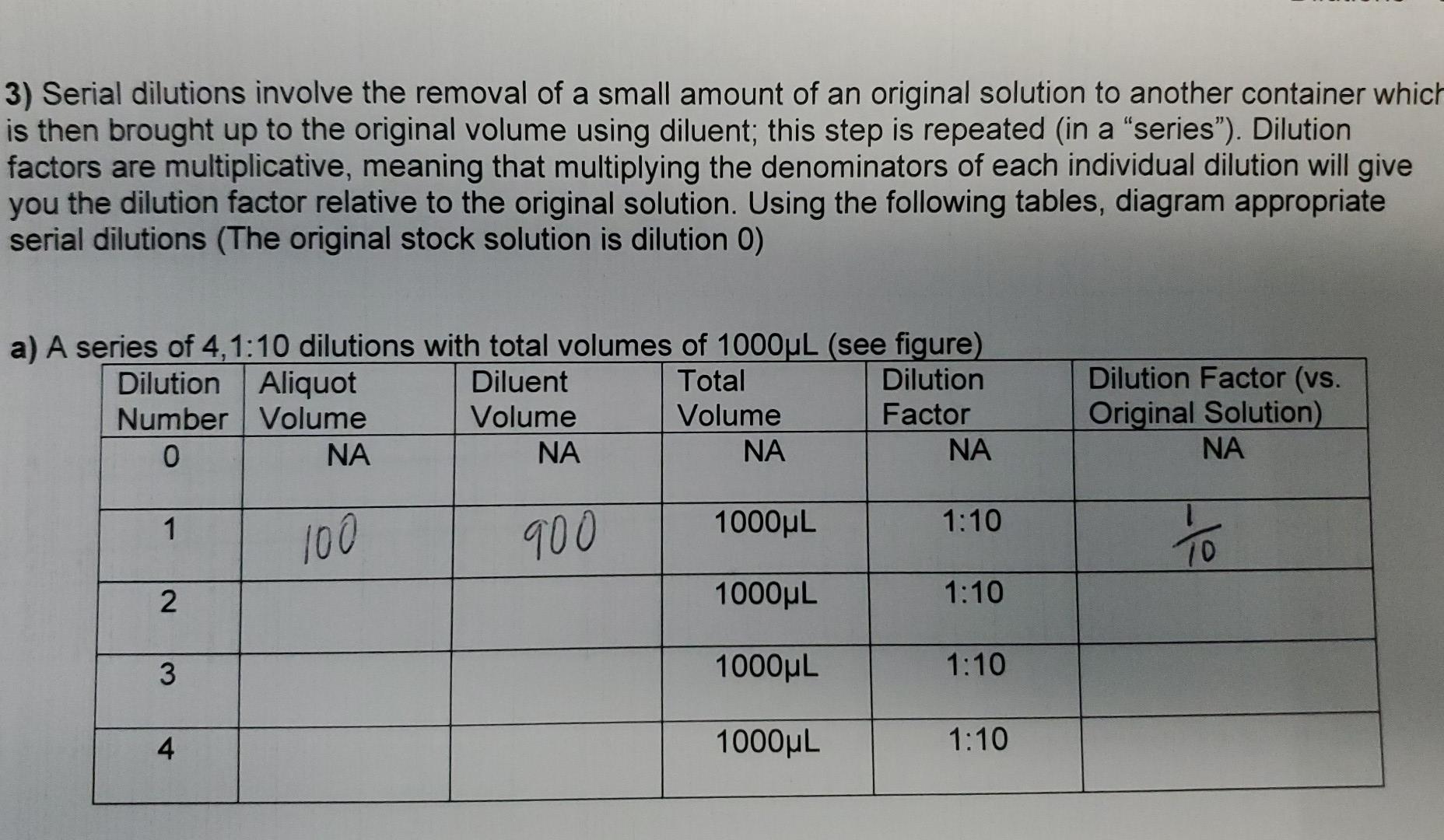 Solved 3) Serial dilutions involve the removal of a small | Chegg.com