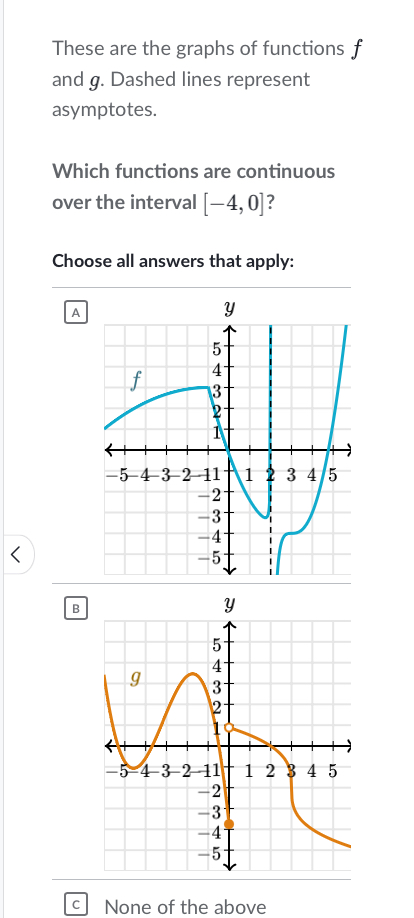 Solved These are the graphs of functions f ﻿and g. ﻿Dashed | Chegg.com