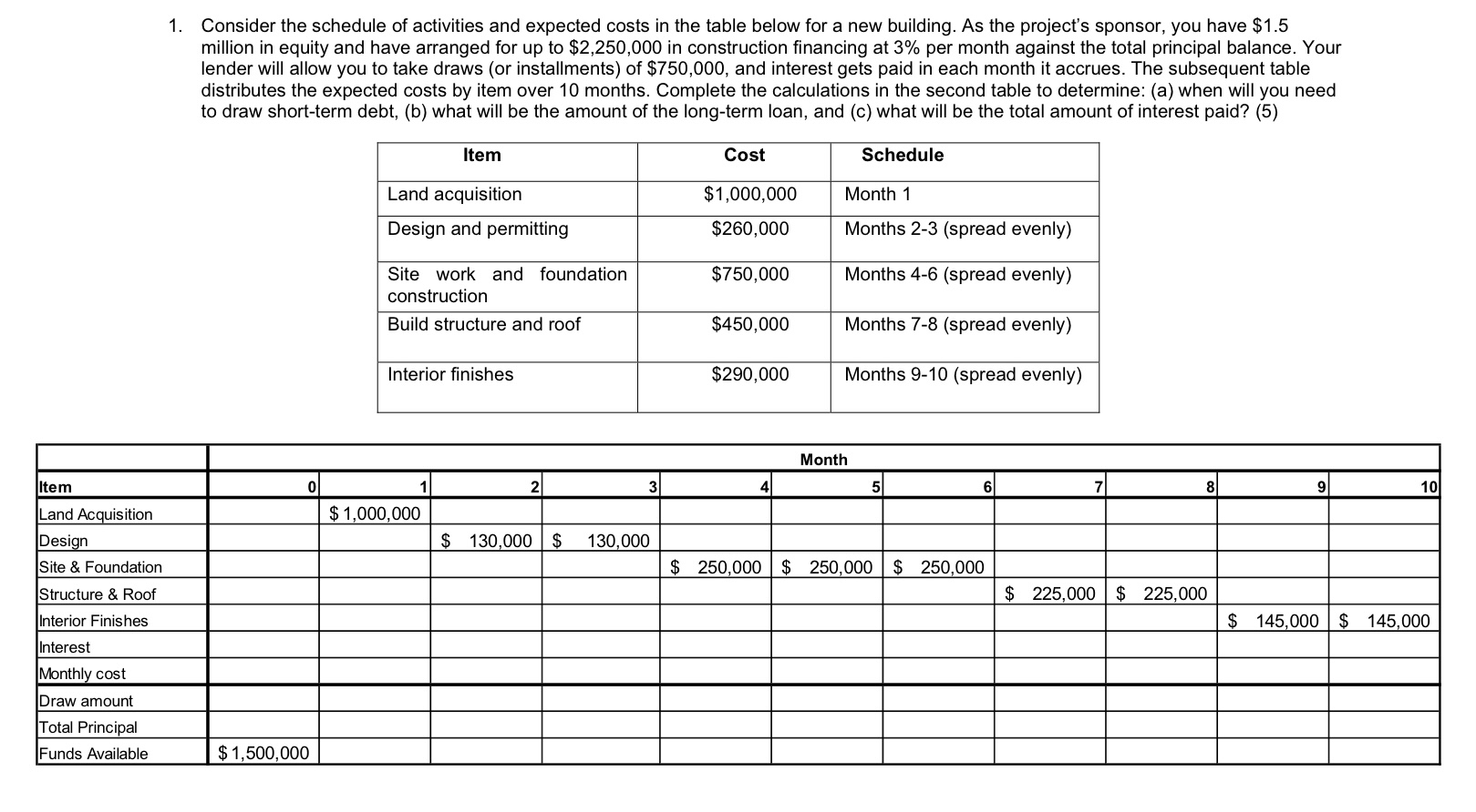 Solved Consider the schedule of activities and expected | Chegg.com
