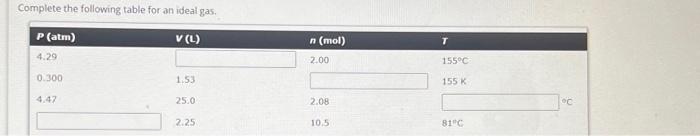 Solved Complete the following table for an ideal gas. | Chegg.com