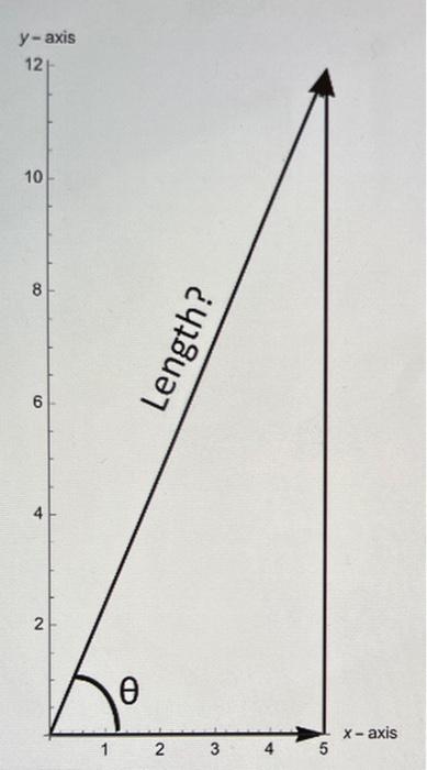 Solved What is the length of the resultant vector when | Chegg.com