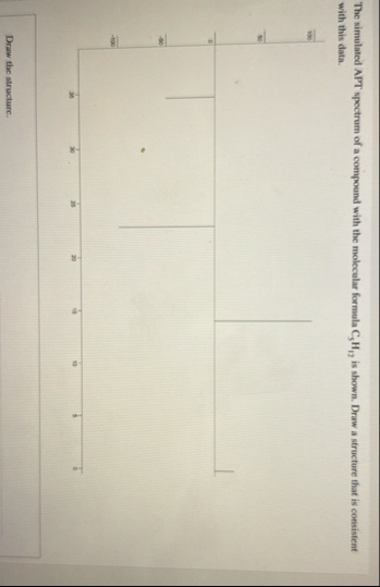 [Solved]: The simulated APT spectrum of a compound with the