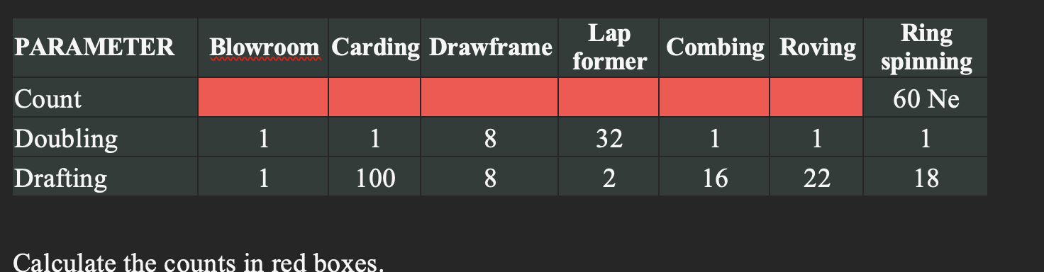 Solved Calculate the counts in red boxes. | Chegg.com