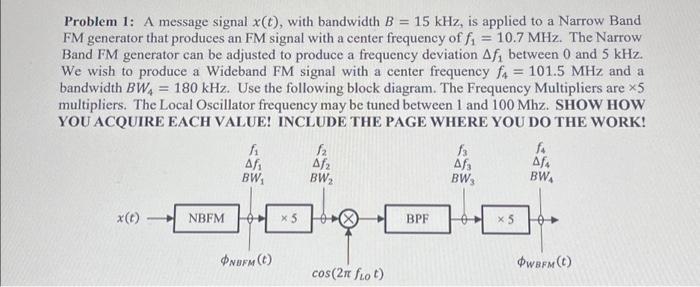 Solved Problem 1: A message signal x(t), with bandwidth B = | Chegg.com