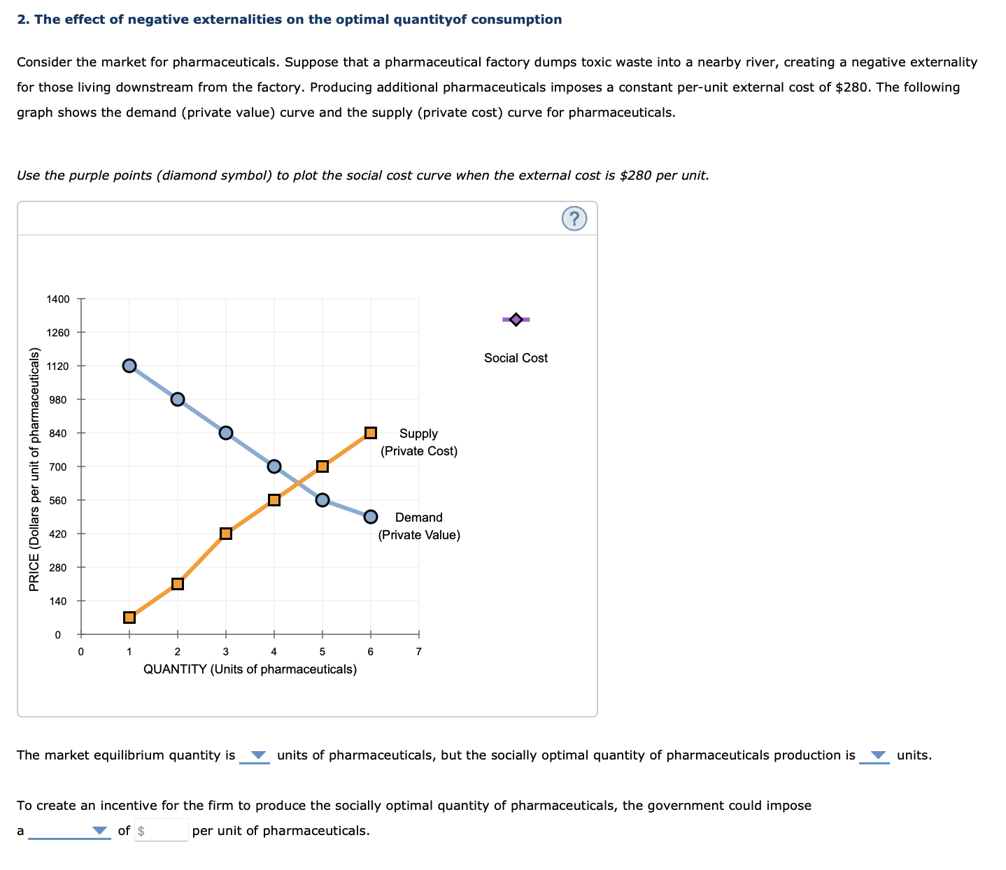 Solved Graph it | Chegg.com