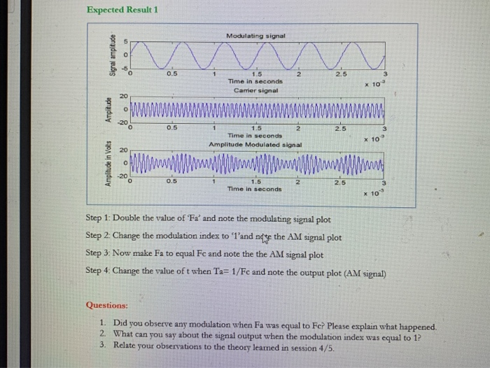 Solved Part B: Amplitude modulation Use the following code | Chegg.com