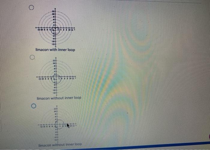 Solved Identify and graph the polar equation. r-3+2 cos 0 1 | Chegg.com