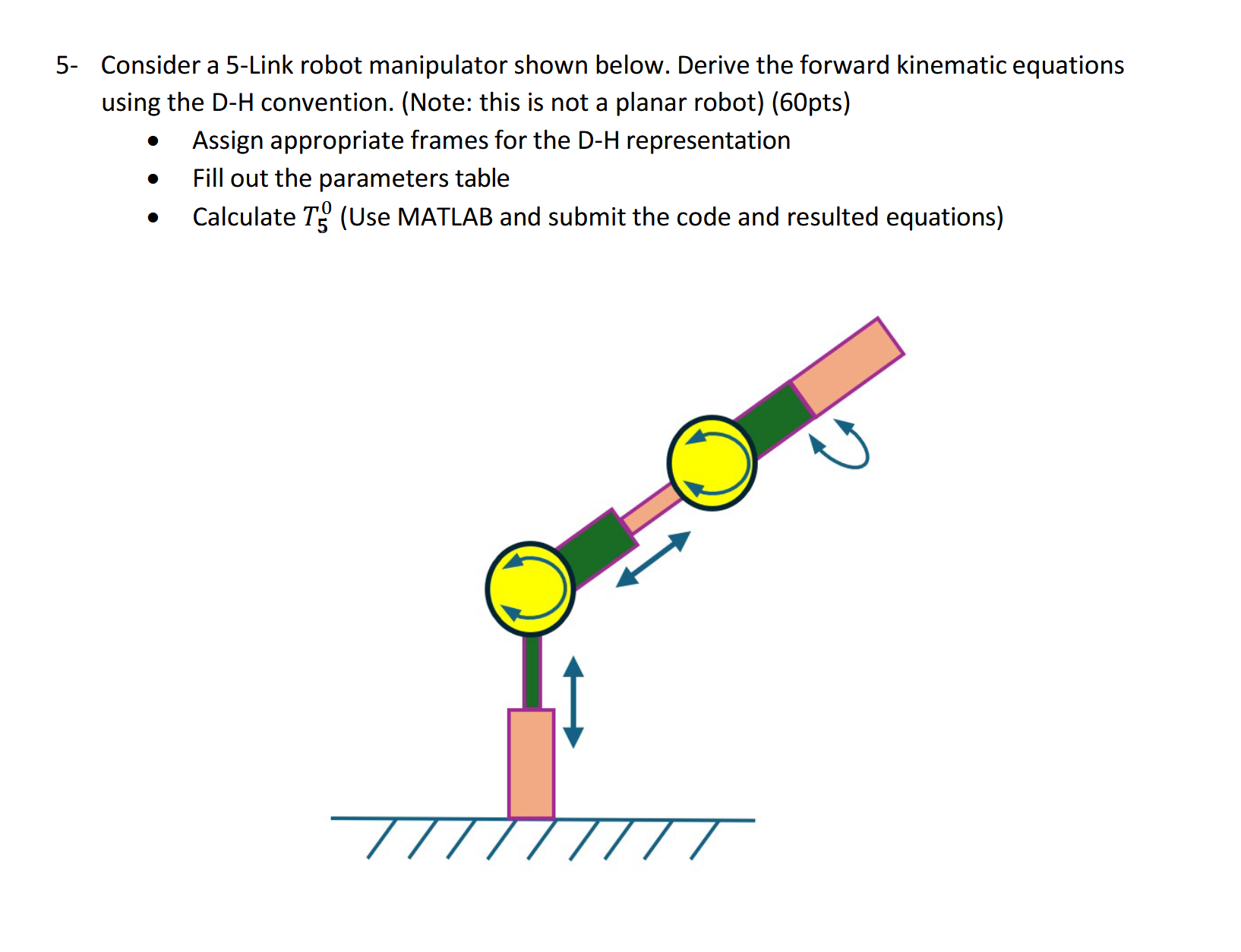 Solved 5- ﻿Consider a 5-Link robot manipulator shown below. | Chegg.com
