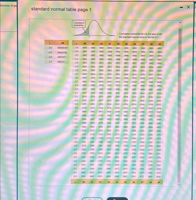 Solved How large a sample size is needed to estimate the | Chegg.com