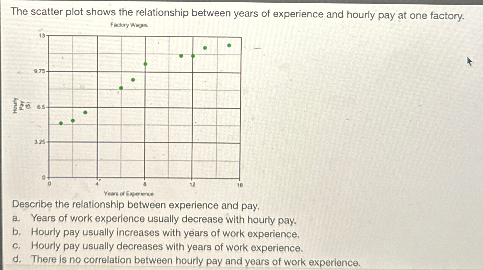 Solved The scatter plot shows the relationship between years | Chegg.com