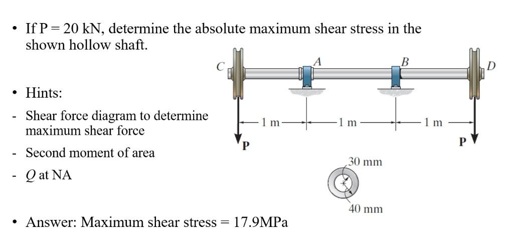 Solved - If P=20kN, determine the absolute maximum shear | Chegg.com