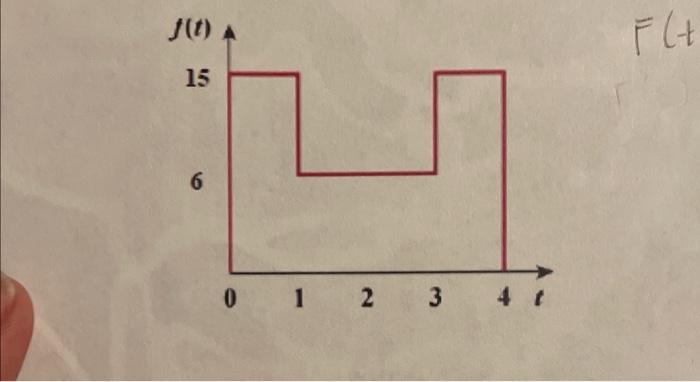 Solved Graphically convolve the above figure with | Chegg.com