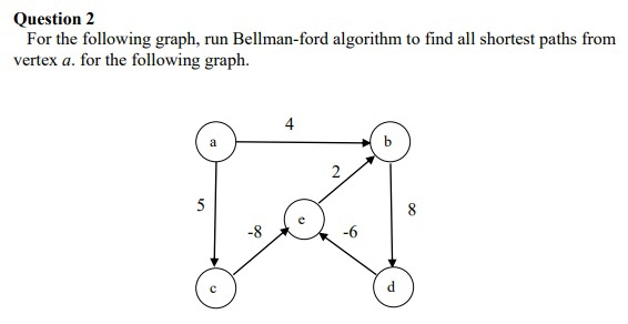 Solved Question 2 For the following graph, run Bellman-ford | Chegg.com