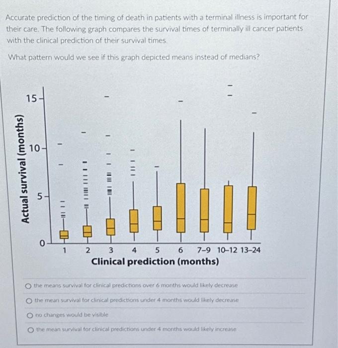 Solved Accurate prediction of the timing of death in | Chegg.com