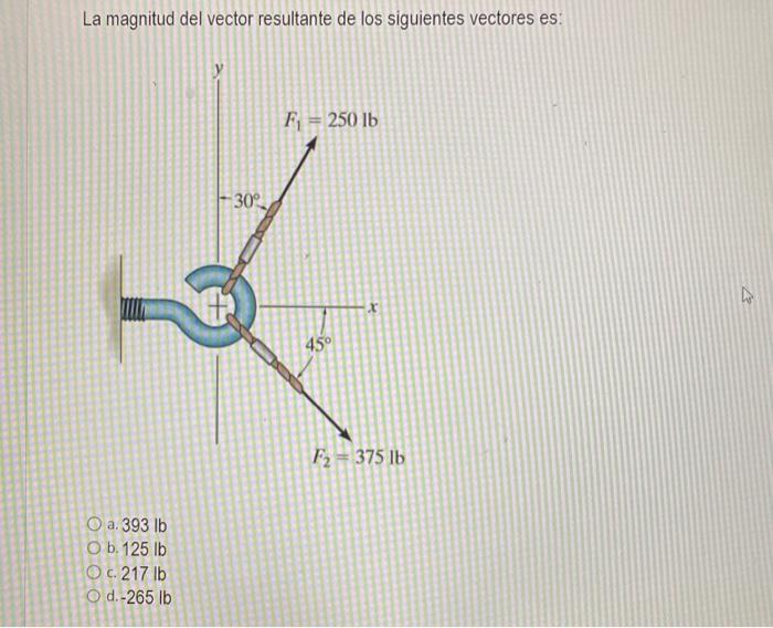 [Solved]: La magnitud del vector resultante de los siguient