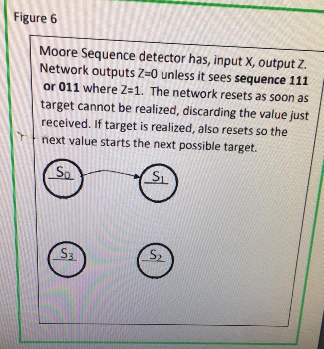 Solved Figure 6 Moore Sequence Detector Has Input X Output