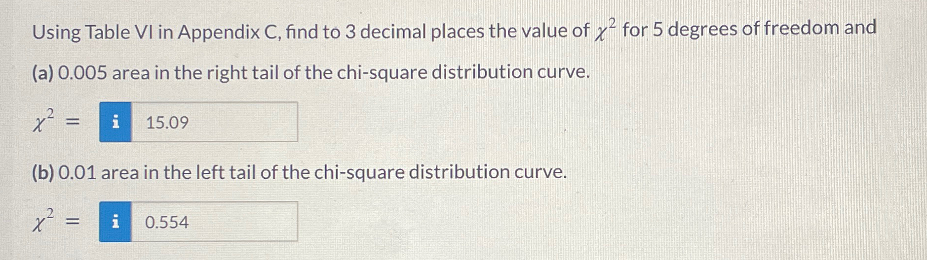 Solved Using Table VI in Appendix C, ﻿find to 3 ﻿decimal | Chegg.com