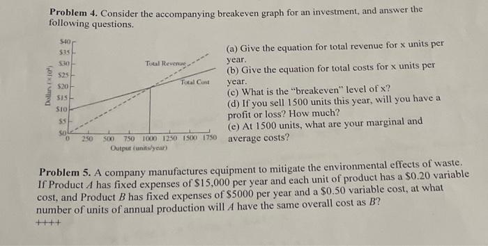 Solved Problem 4. Consider the accompanying breakeven graph | Chegg.com