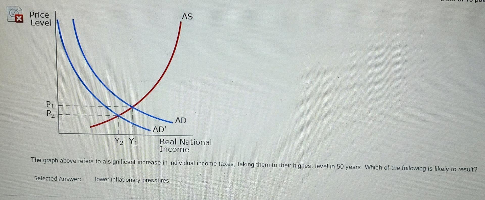Solved The graph above refers to a significant increase in | Chegg.com
