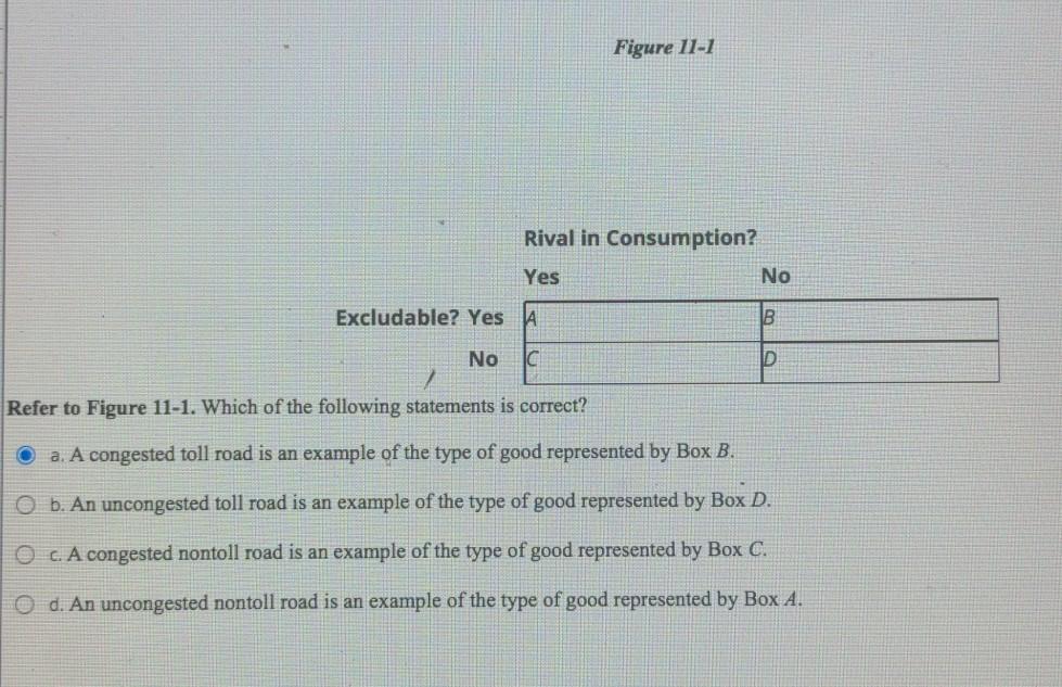 Solved Figure 11-1 Rival in Consumption? Yes No Excludable? | Chegg.com