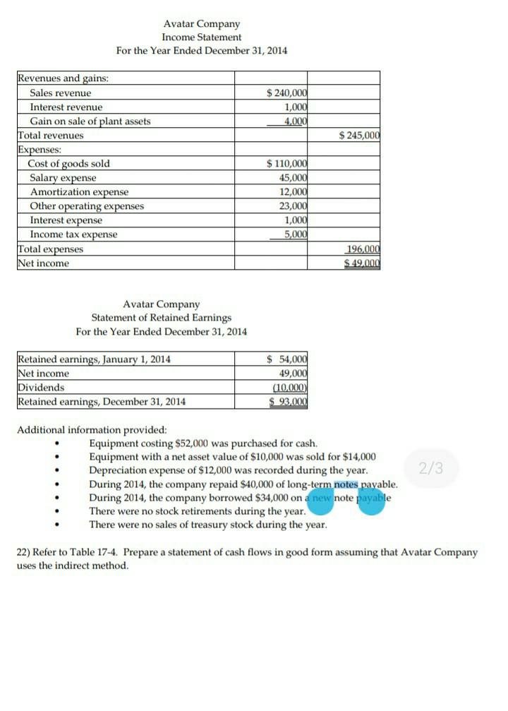 Solved Avatar Company Income Statement For the Year Ended | Chegg.com