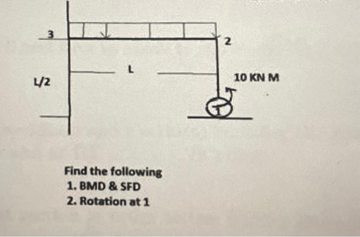 Solved Find the following 1. BMD & SFD 2. Rotation at 1 | Chegg.com