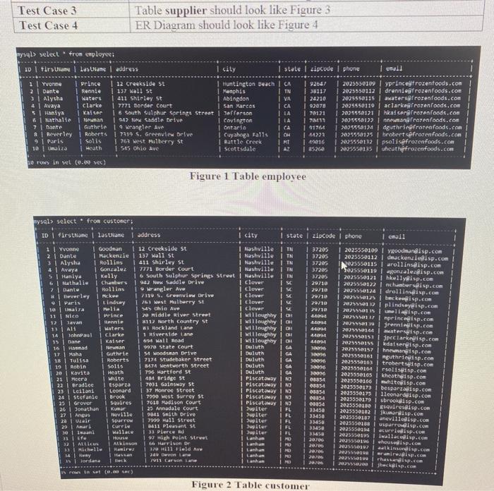 Solved Deliverables To complete this assignment, submit the | Chegg.com