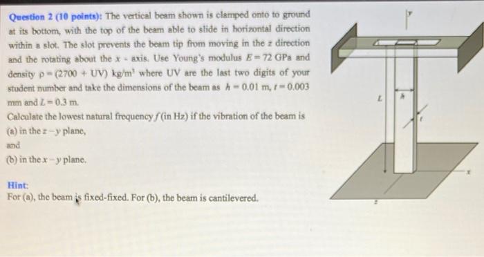 Solved Question 2 (10 points): The vertical beam shown is | Chegg.com