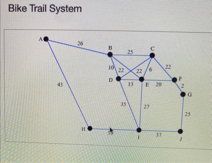 Solved The graph shows a proposed layout of a bike trail | Chegg.com
