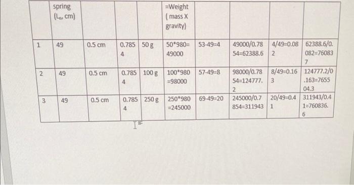 Solved Post lab assignment Experiment 6 1. Plot a graph of | Chegg.com