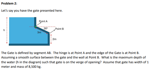 Solved Problem 2: Let's say you have the gate presented | Chegg.com