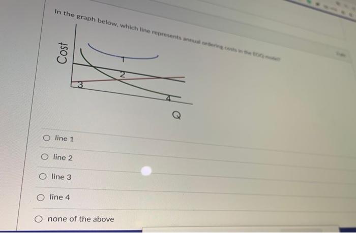Solved in the graph below, which line represents to Cost O | Chegg.com