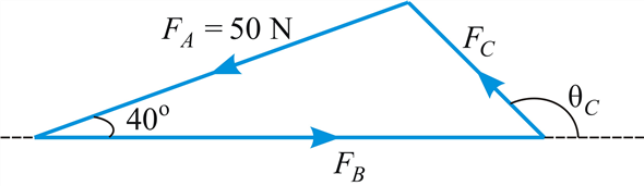 Solved: Chapter 2 Problem 32P Solution | Statics And Mechanics Of Materials 2nd Edition | Chegg.com
