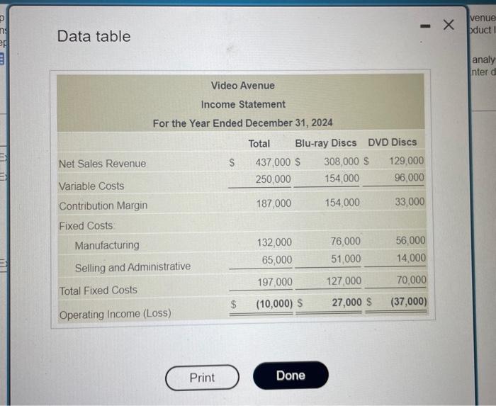 Solved Expected decrease in revenues: Expected thecrease in | Chegg.com