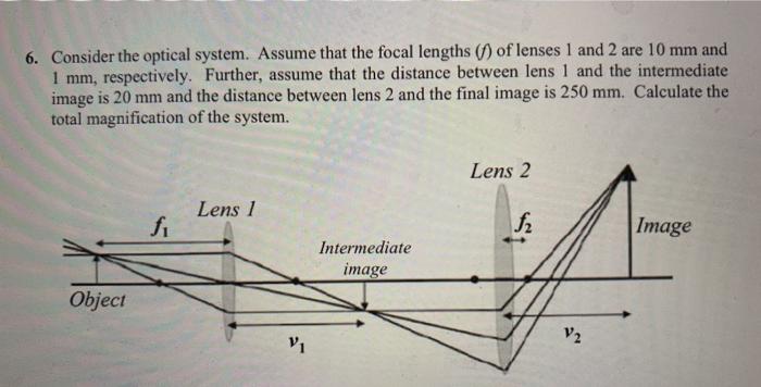Solved 6. Consider the optical system. Assume that the focal | Chegg.com