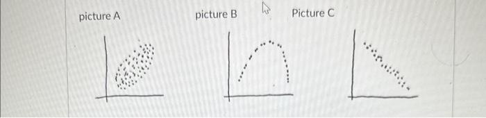 For each of the pictures/graphs below, (i) state | Chegg.com